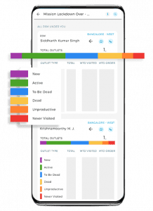 Best Sales Analytics Software for Data-Driven Growth | FieldAssist