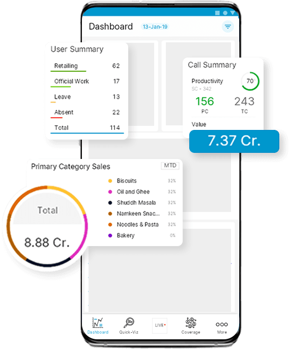 Best Sales Analytics Software for Data-Driven Growth | FieldAssist