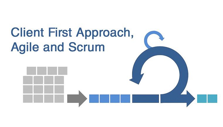 Business First Approach, Agile and Scrum in Product Startup | FieldAssist