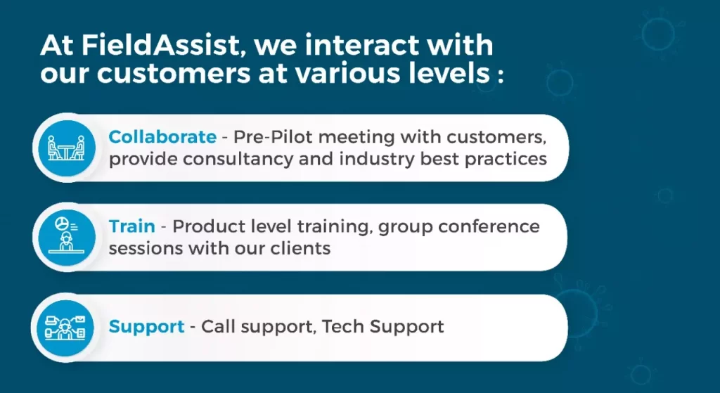 How FieldAssist Customer Success Teams Empowered FMCG Brands?