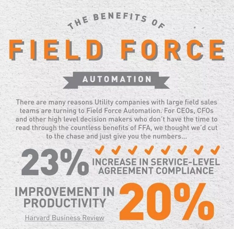 How Field Force Automation technology is Revolutionizing Sales?