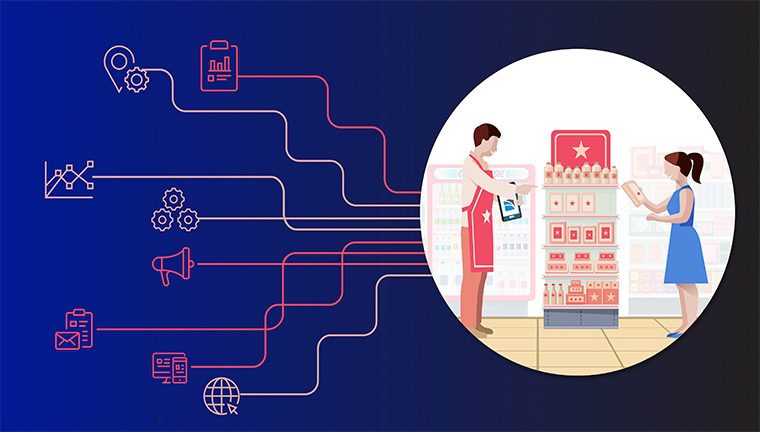 How Retail Execution Tools Build Relationships with Consumers?