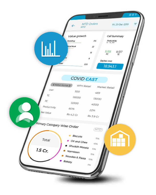 Safe Sales Solution with Contactless SFA | FieldAssist
