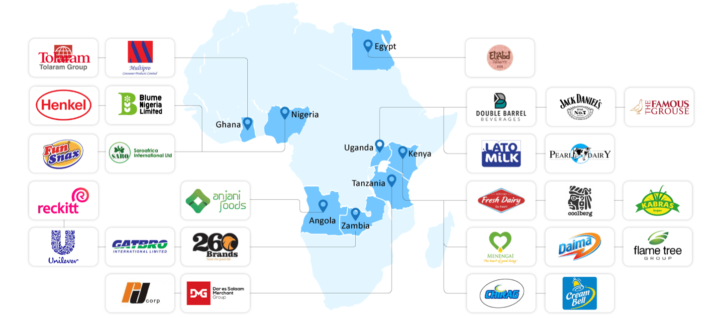 Sales and Distribution Software in Africa | FieldAssist