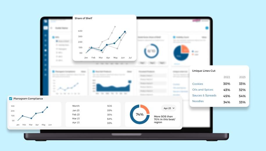 Achieve the Perfect Store with FieldAssist: AI-Driven Solutions for CPG ...